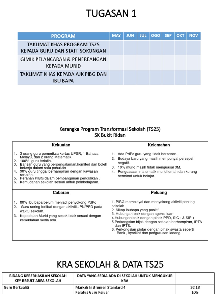 Tugasan Modul 1 TS25 | PDF