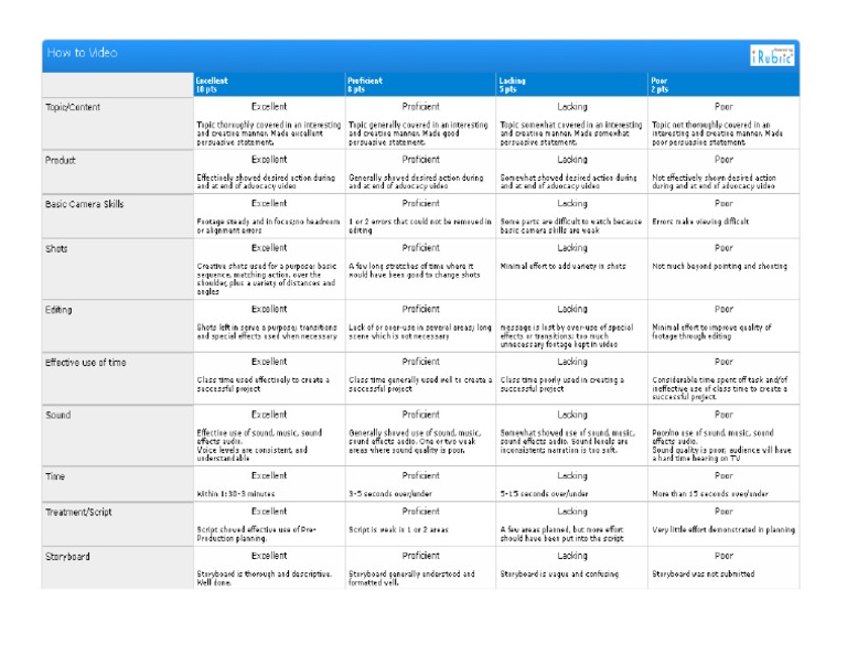 Rubrics Video Advocacy | PDF