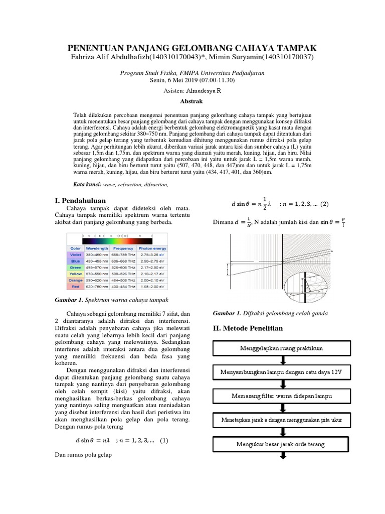 Penentuan Panjang Gelombang Cahaya Tampak | PDF