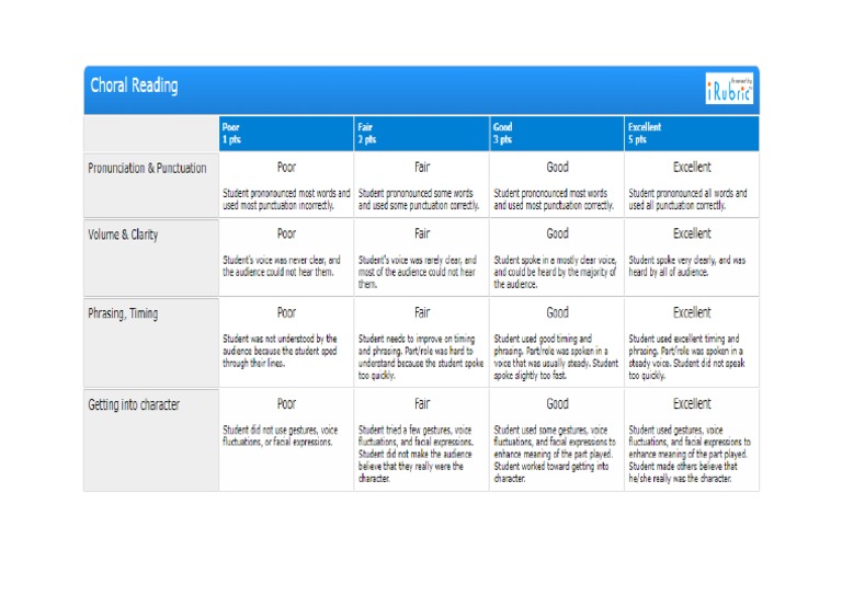 Choral Reading Rubric | PDF