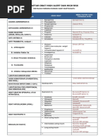 Antibiotic Cross-Sensitivity Chart | PDF | Penicillin | Medical Specialties