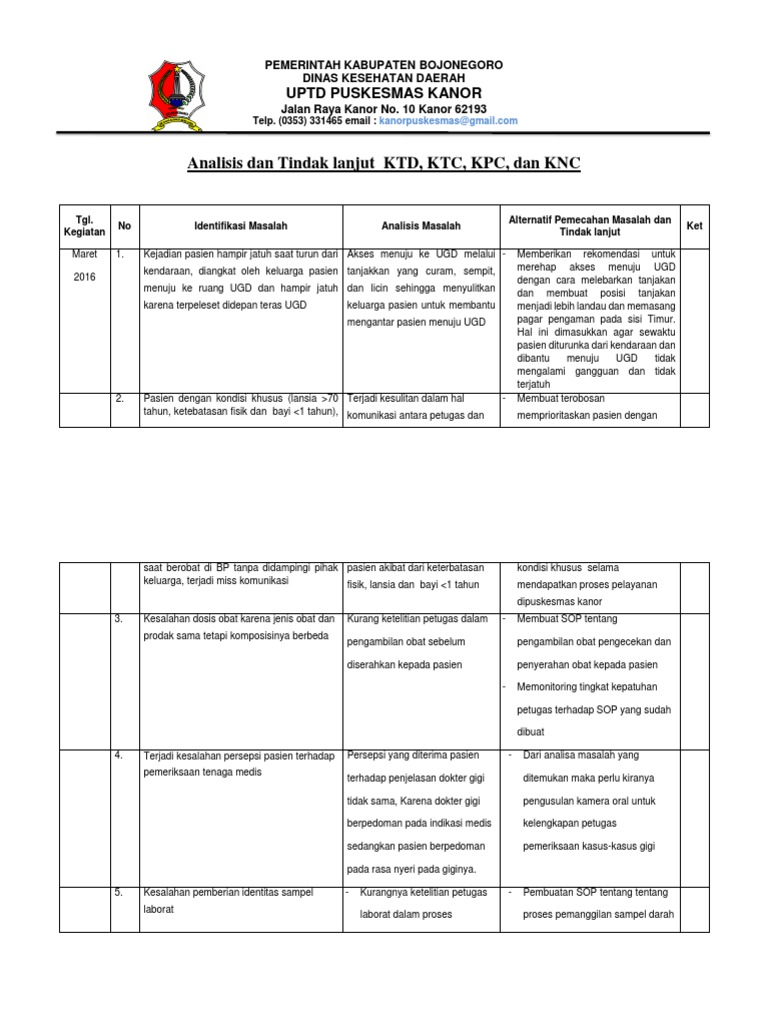 Bukti Analisa Dan Tindak Lanjut KTD KTC KPC DAN KNC | PDF