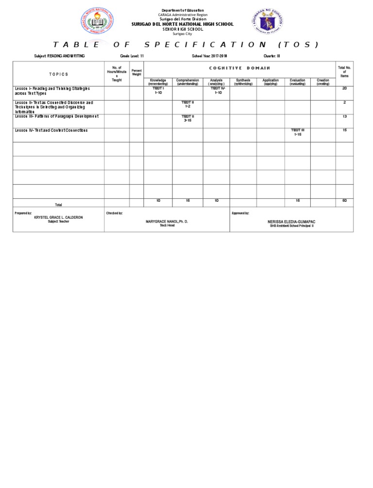 TOS Senior High - RW | PDF | Reading Comprehension | Pedagogy