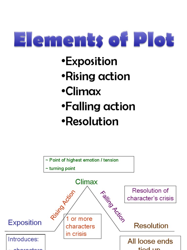 Day 96 Cinderella Plot Diagram PDF | PDF | Cinderella | Works