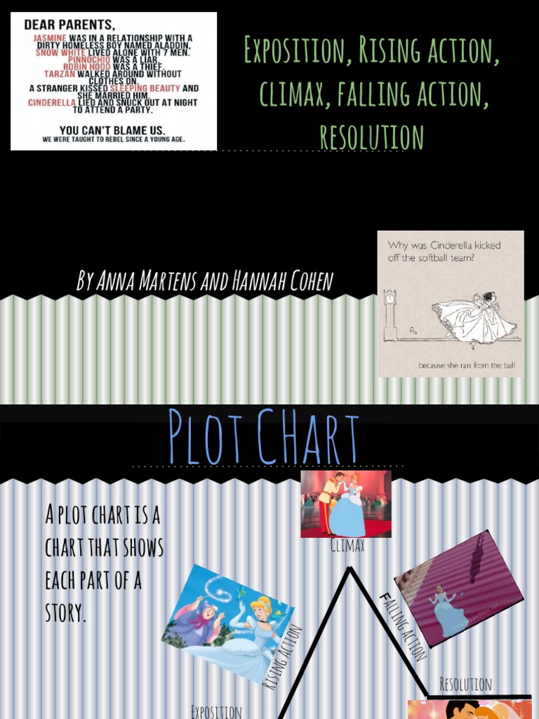Plot Structure of Cinderella | PDF