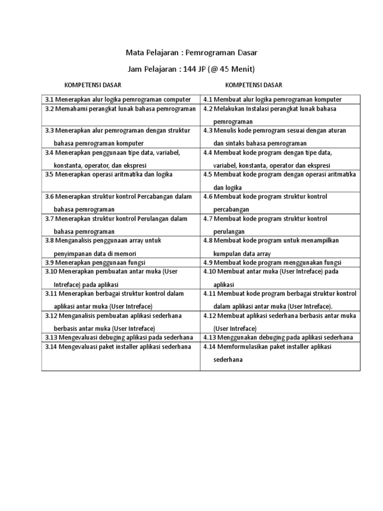 Ki KD PEMROGRAMAN | PDF
