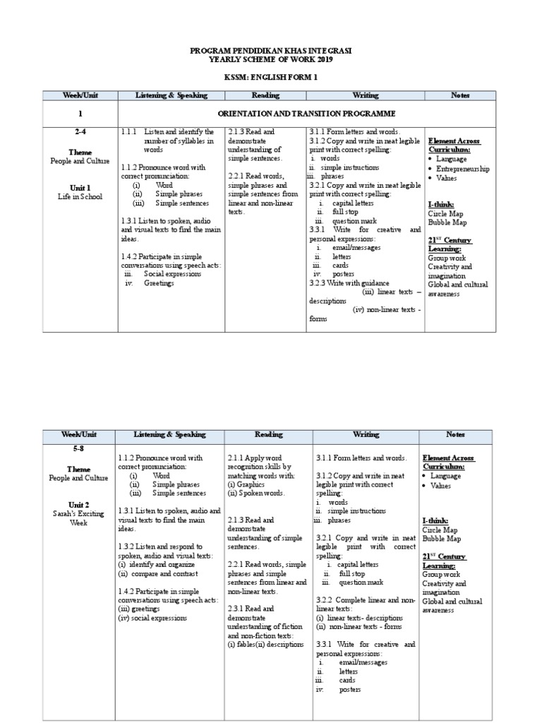 RPT English Form 1 | PDF | Word | Letter Case