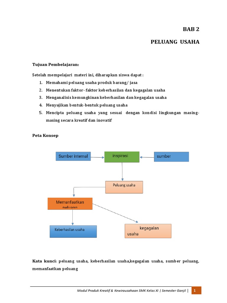 Bab 2 Kelas 11 Produk Kreatif Dan KWU | PDF