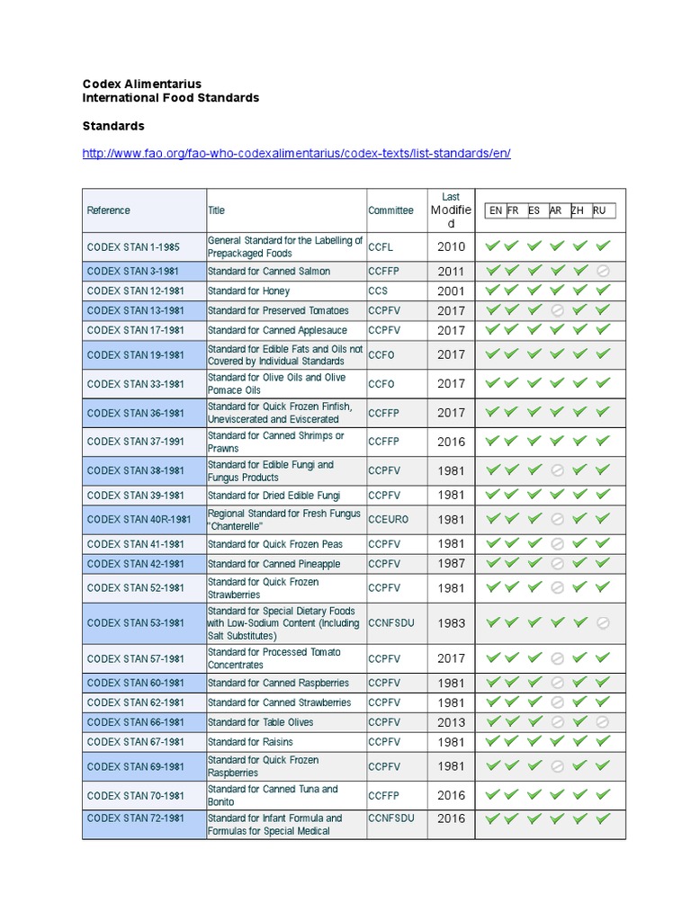 Codex Alimentarius International Food Standards Index | PDF | Flour | Wheat
