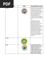 Isabela ZIP and Area Codes | PDF