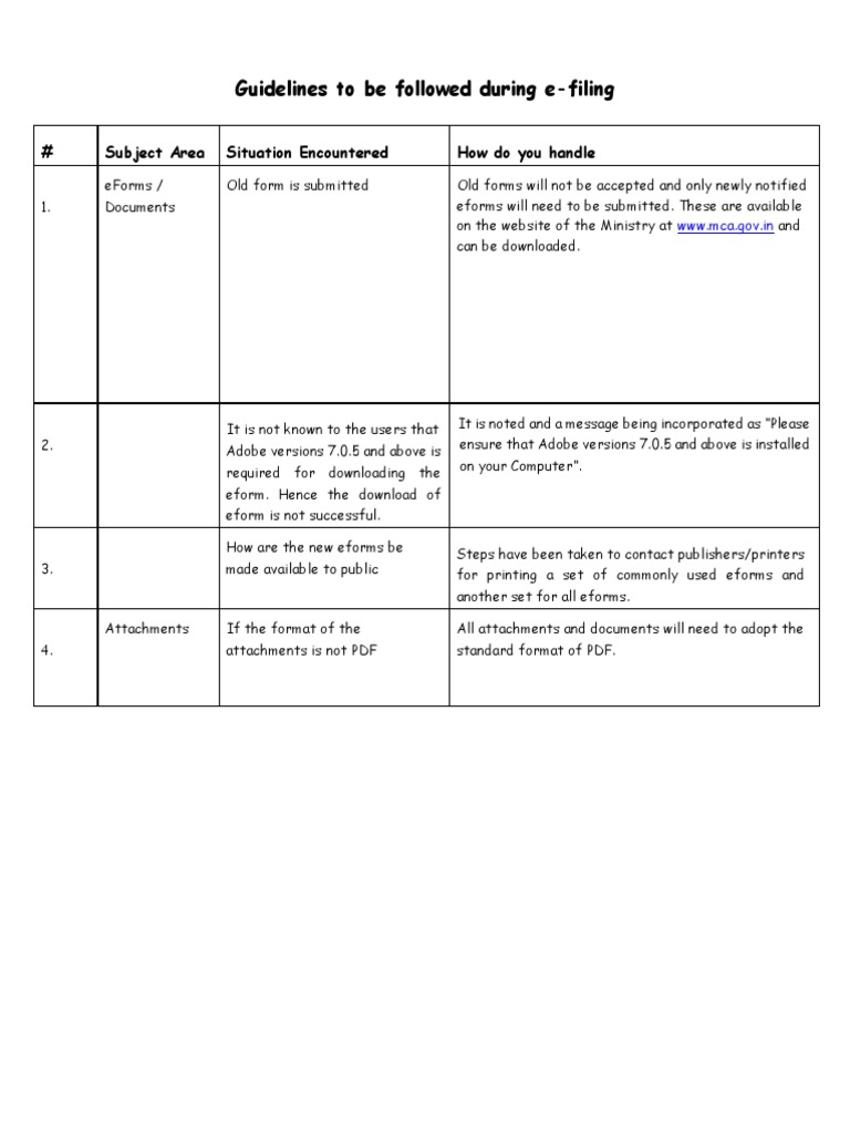 Guidelines To Be Followed During E-Filing: # Subject Area Situation ...