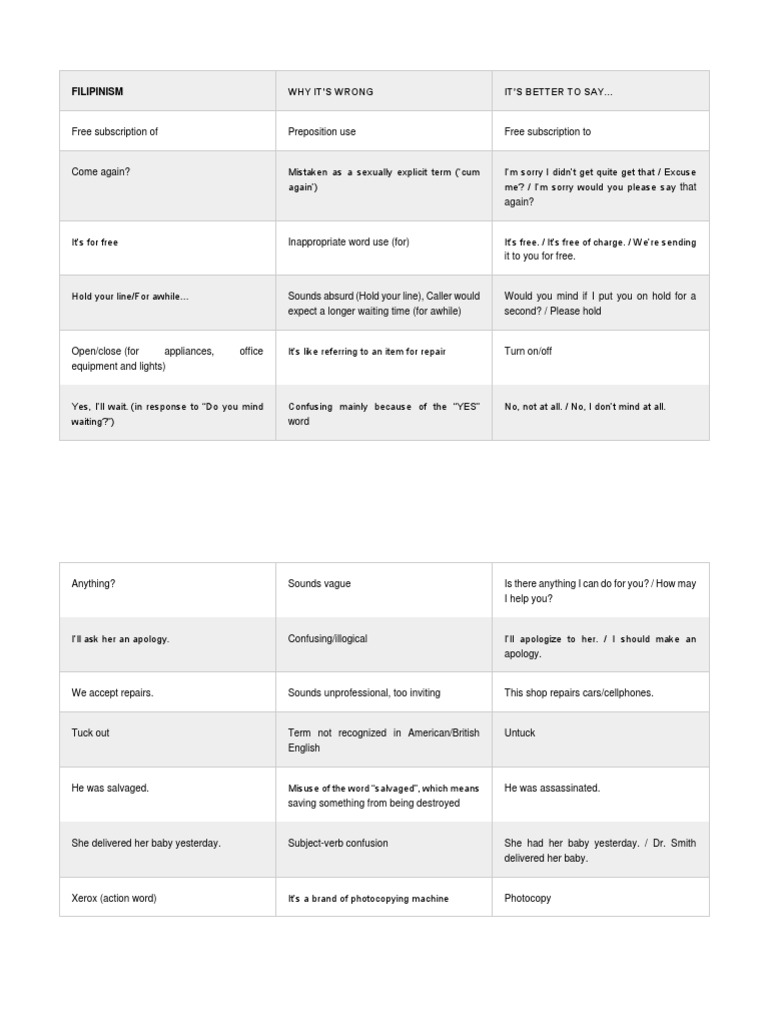 Filipinism Why It'S Wrong It'S Better To Say | PDF