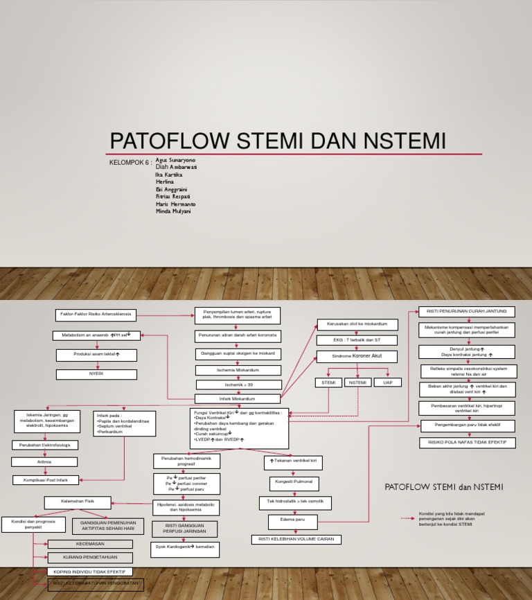 Patoflow Stemi Dan Nstemi | PDF