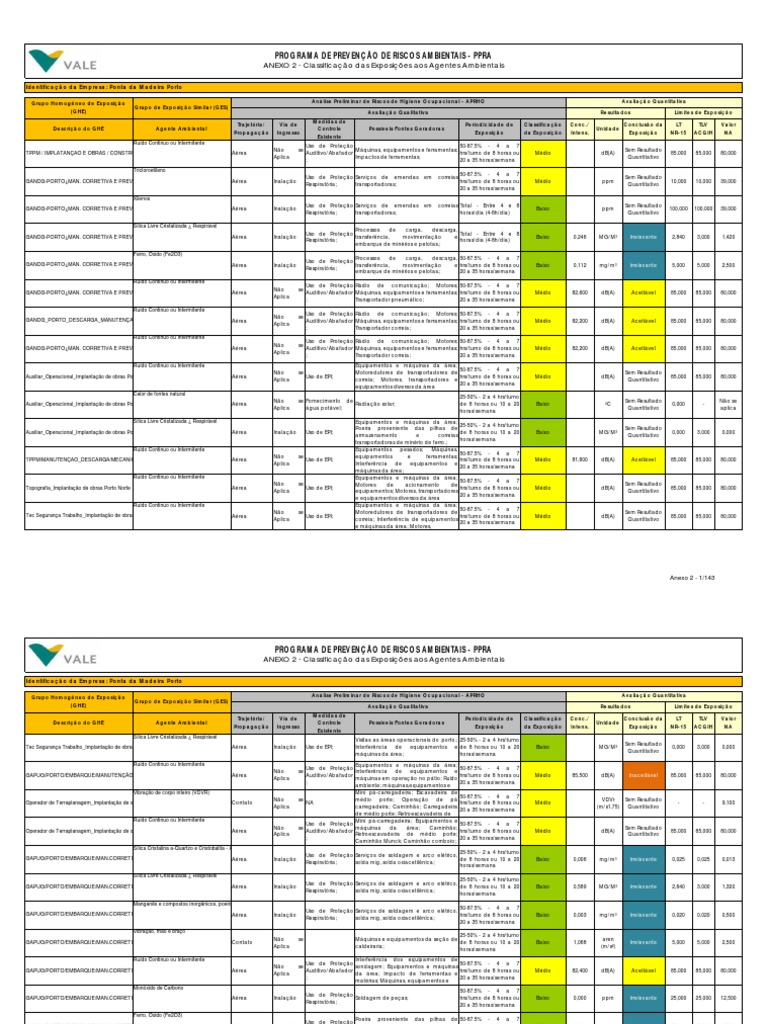 Anexo_II_do_Quadro_de_Riscos_Ambientais_PPRA_Porto_Norte_2017.pdf ...