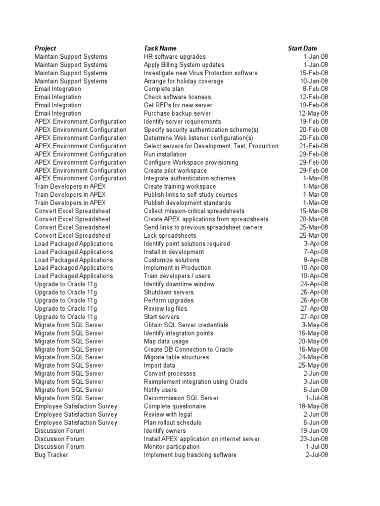 Tasks | PDF | Oracle Database | Application Software