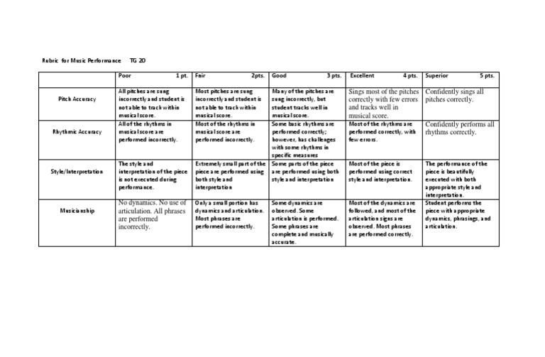 Music Performance Rubric | Download Free PDF | Rhythm | Musicology