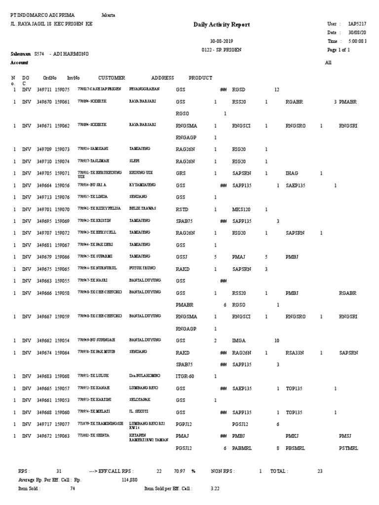 Daily Activity Report: Account Salesman | PDF | England | British ...