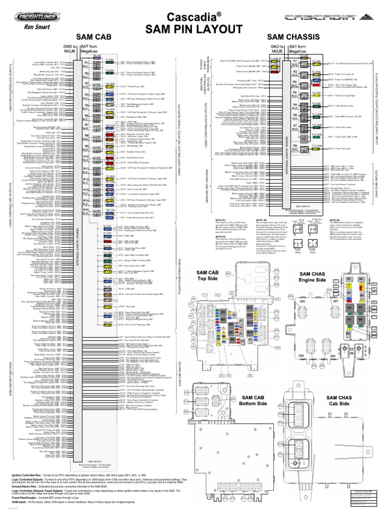 Freightliner Cascadia Fuse Box Diagram | PDF | Mechanical Engineering ...