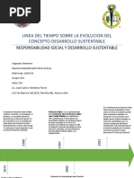 Actividad 1.2 - Línea Del Tiempo Responsabilidad Social | PDF | Responsabilidad social ...