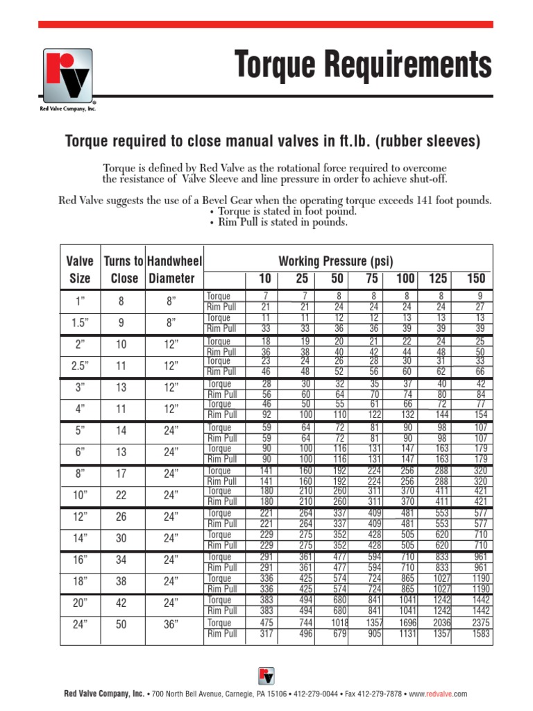 Torque Requirements: Torque Required To Close Manual Valves in FT - Lb ...