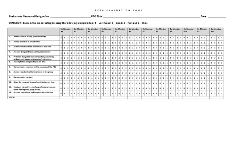 Peer Evaluation Tool | PDF | Cognition | Psychology
