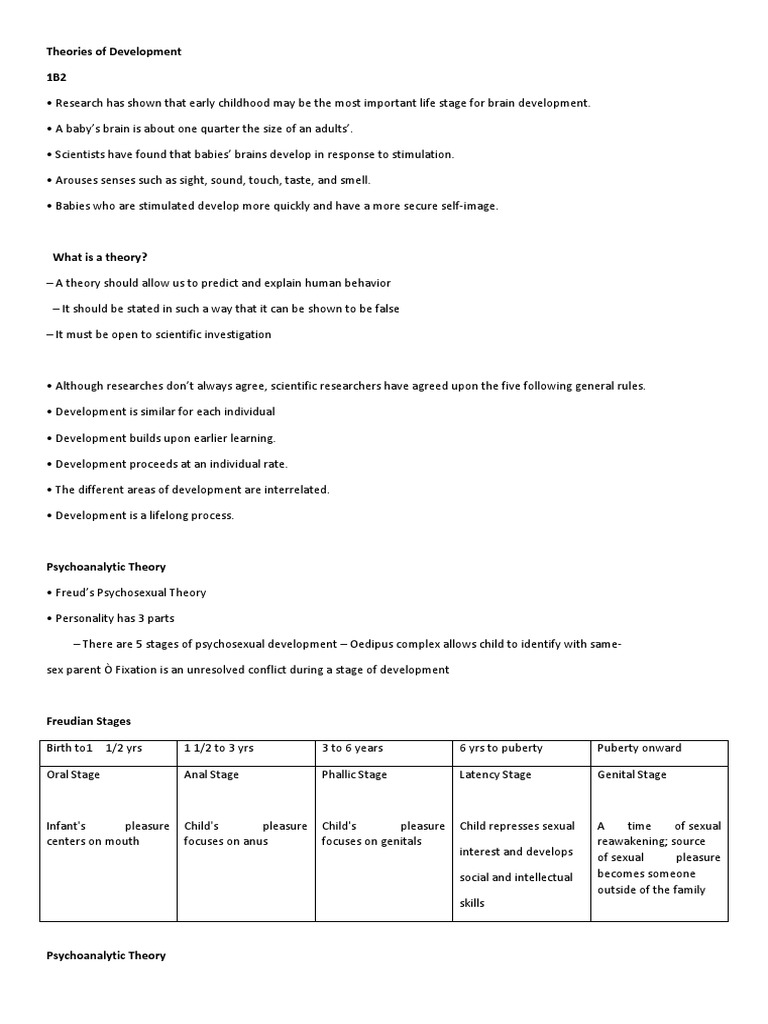 Theories of Development HANDOUTS | PDF | Developmental Psychology ...