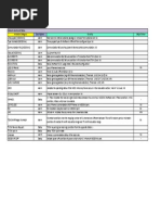 ABB Inverter Fault Codes Guide | PDF | Power Inverter | Photovoltaic System