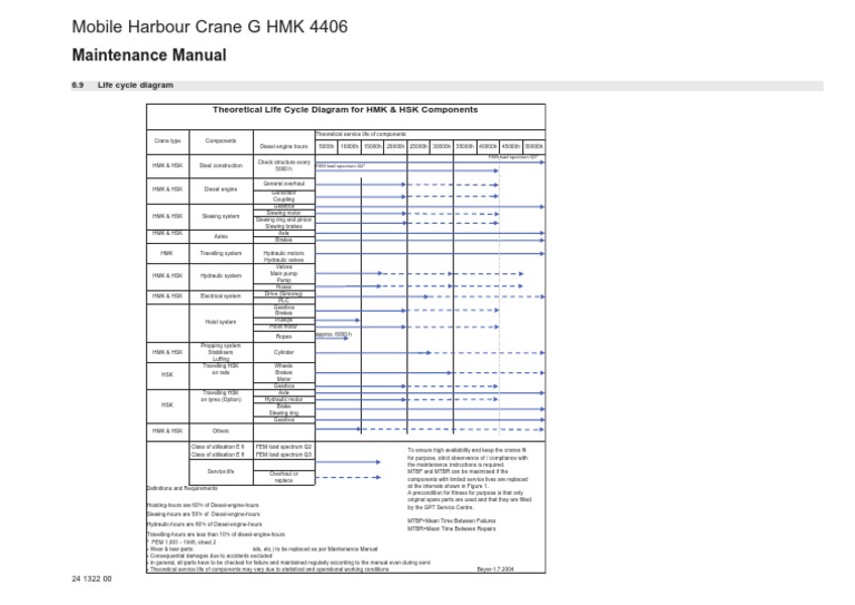 Maint - Manu HMC | PDF | Transmission (Mechanics) | Engines