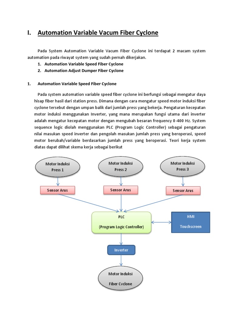 Automation Variable Vacum Fiber Cyclone | PDF