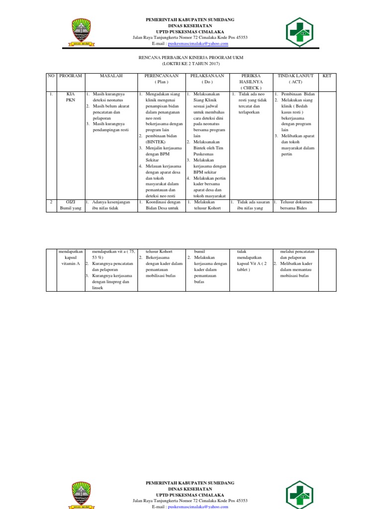 Sifa Pdca Februari 2017 | PDF