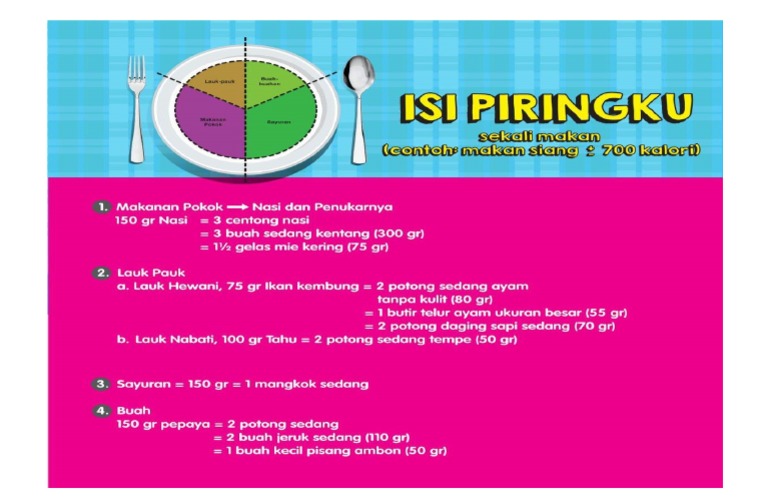 Isi Piringku Print 3 | PDF