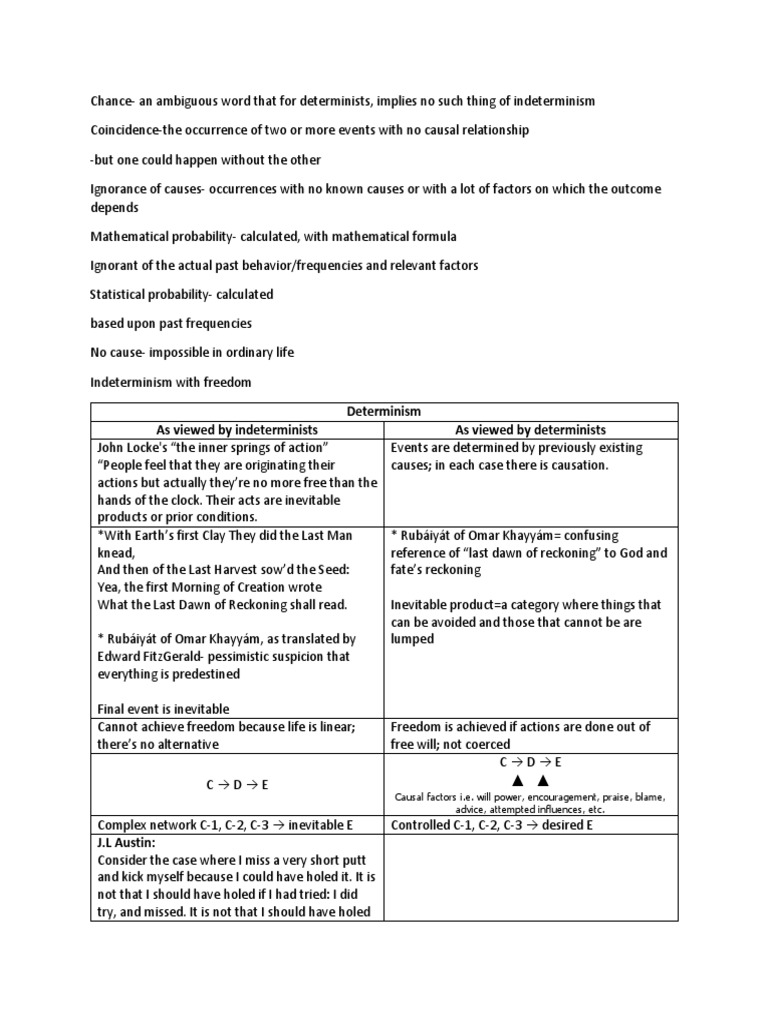 Determinism As Viewed by Indeterminists As Viewed by Determinists | PDF ...