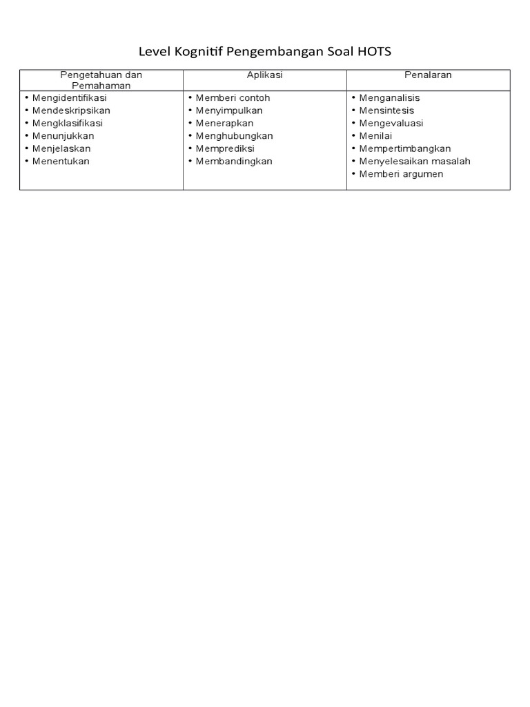 Level Kognitif Pengembangan Soal HOTS | PDF