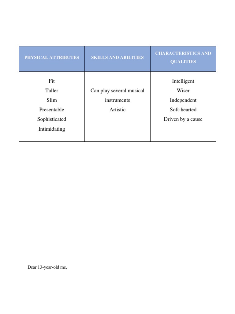Physical Attributes | PDF | Psychology | Psychological Concepts