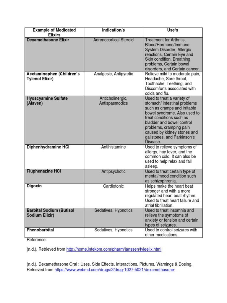 Example of Medicated Elixirs Indication/s Use/s Dexamethasone Elixir ...