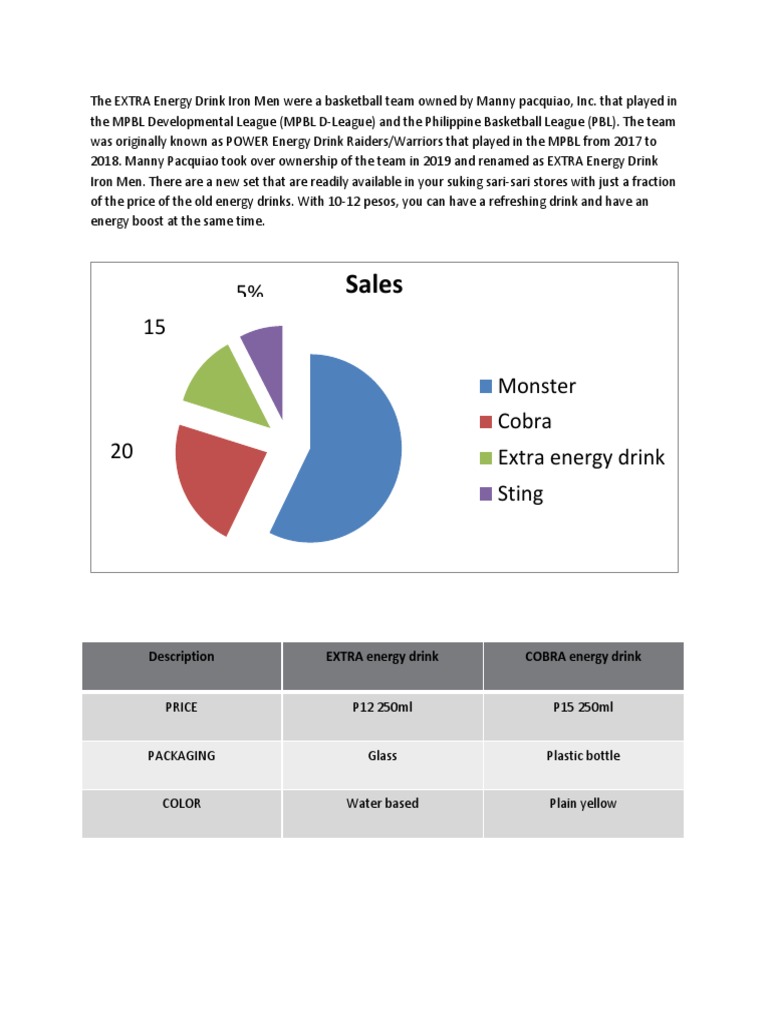 EXTRA Energy Drink Overview and Pricing | PDF