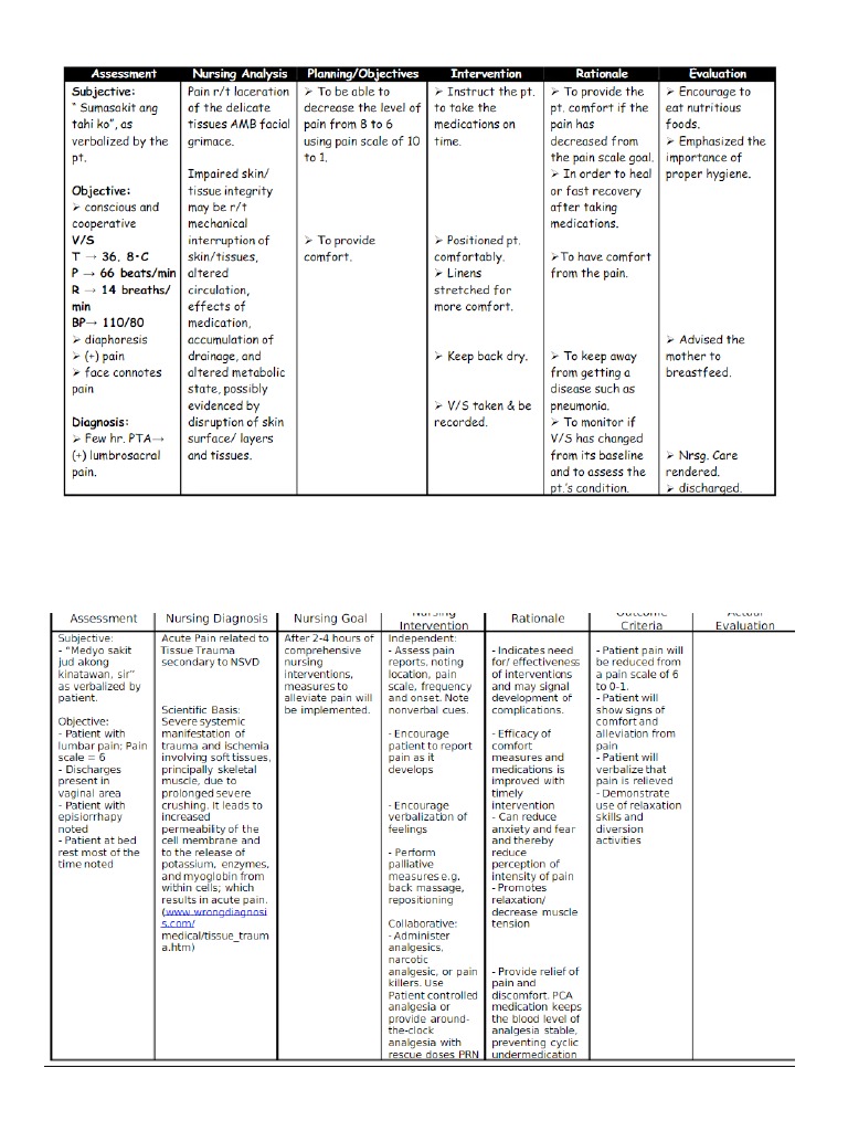 NCP | PDF | Menstruation | Childbirth