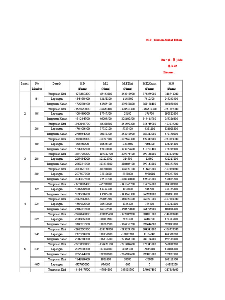 Tabel Balok Induk As-B | PDF