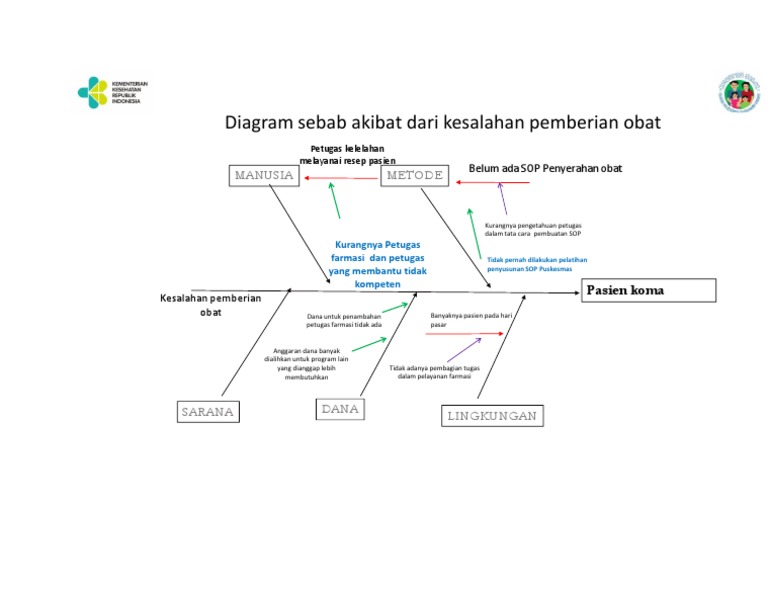 Diagram Fishbone | PDF