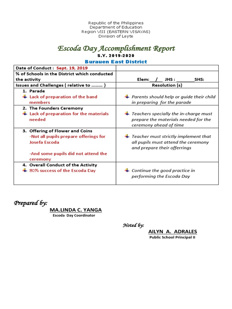 Escoda Day 2019-2020 Report | PDF