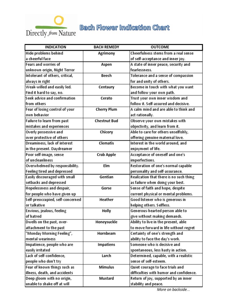 Remedii Bach | PDF | Emotions | Metaphysics Of Mind