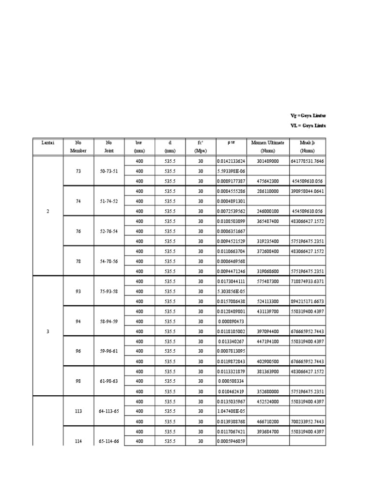 Tabel Penulangan Geser Balok Induk As-2 | PDF | Nature