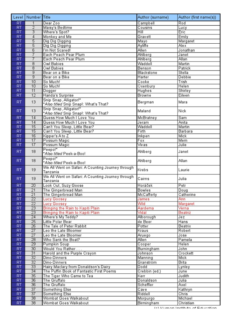 RRL Complete2017 | PDF