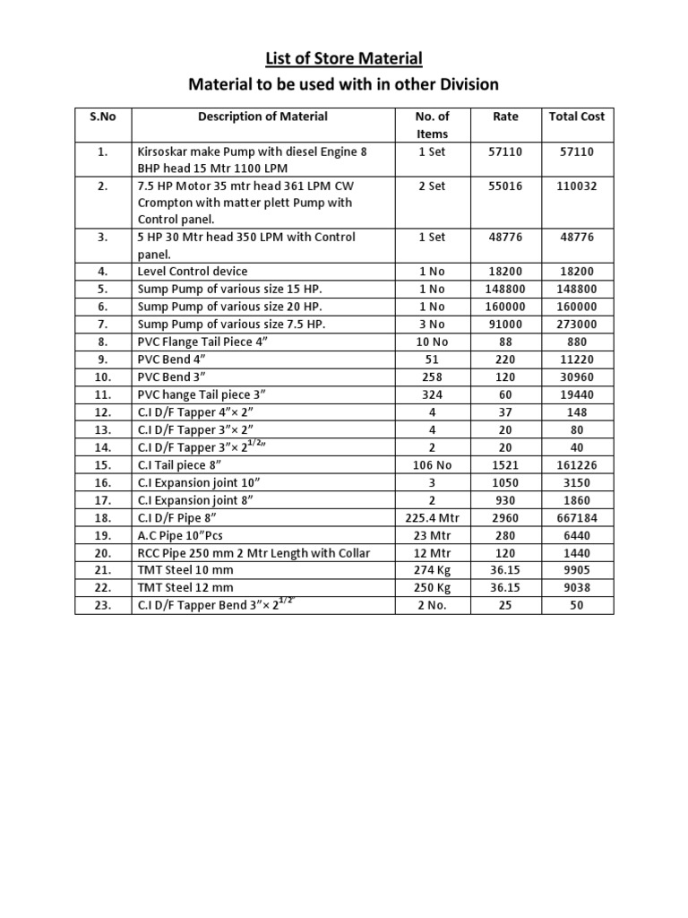 List of Store Material Material To Be Used With in Other Division | PDF ...