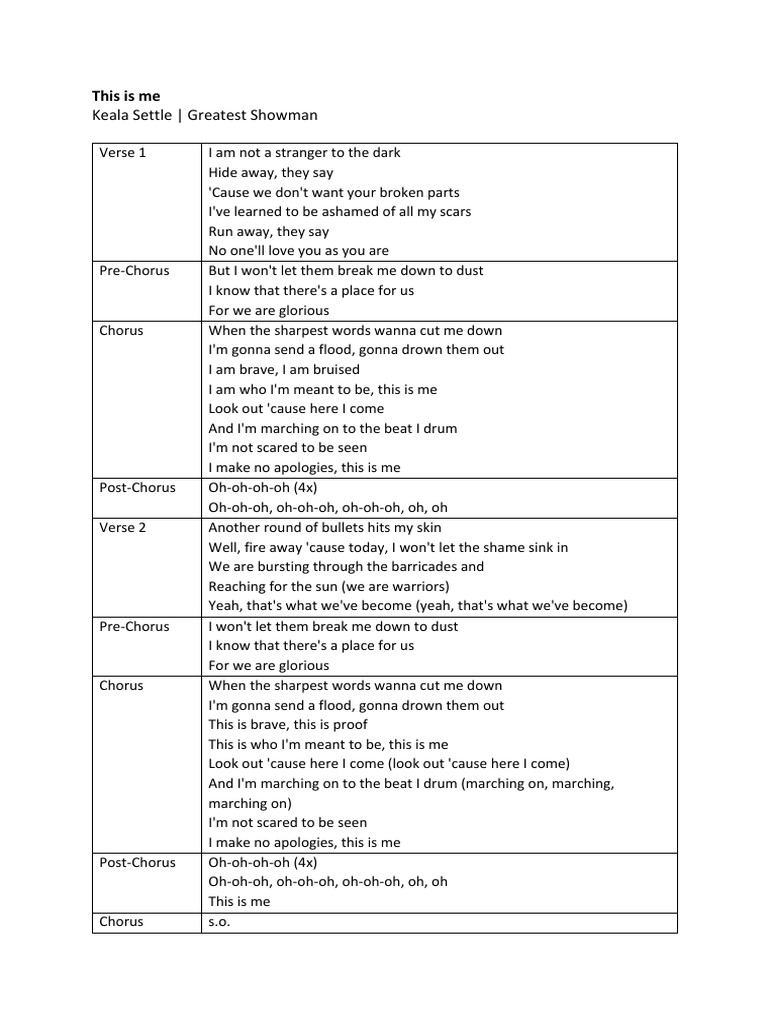 This Is Me - Lyrics | PDF