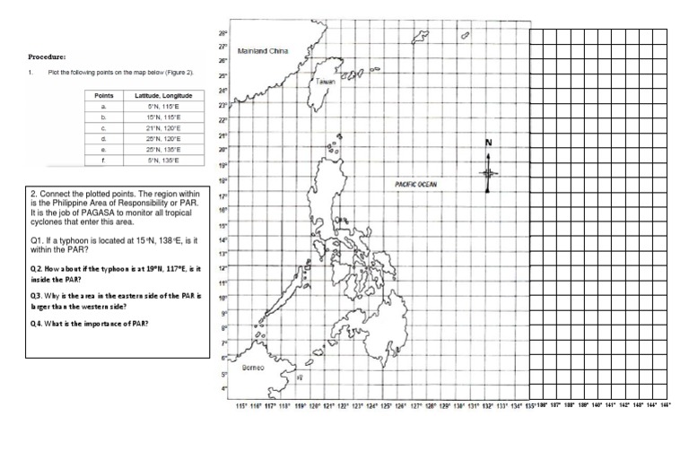 Plotting The PAR | PDF