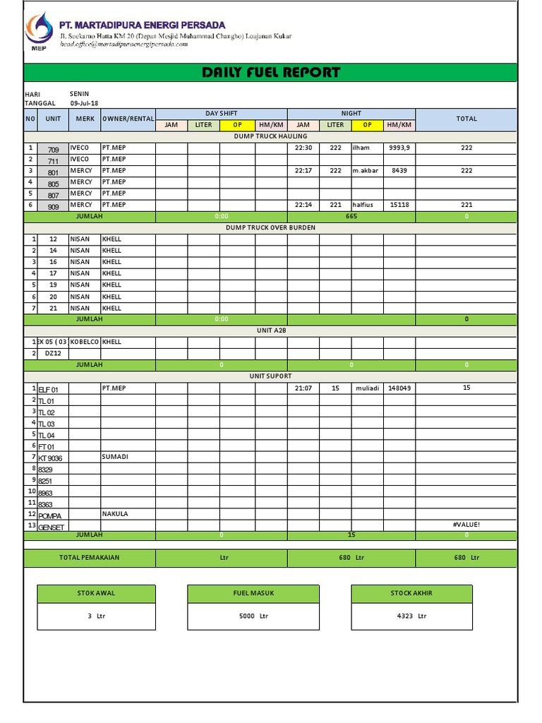 Daily Fuel Consumption Report | PDF | Wheeled Vehicles | Commercial ...