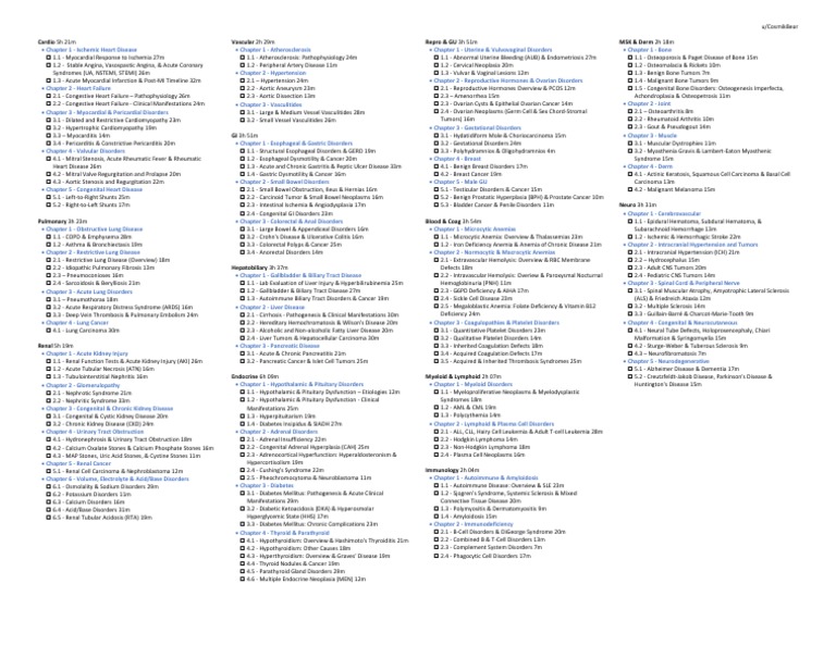 SketchyPath Checklist | PDF | Myocardial Infarction | Anemia