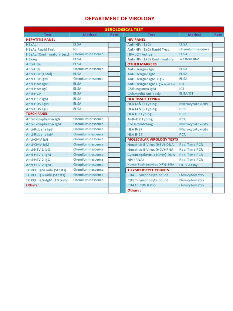 1433399665-52-Virology Test | PDF | Elisa | Human Leukocyte Antigen