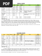 Coral Island Cheat Sheet | PDF | Fruit | Crops